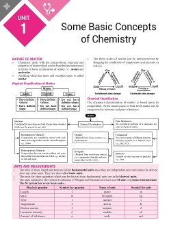 Complete NEET Guide Chemistry - MTG Learning Media