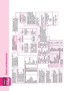 Complete NEET Guide Physics - MTG Learning Media