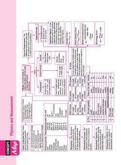 Complete NEET Guide Physics - MTG Learning Media