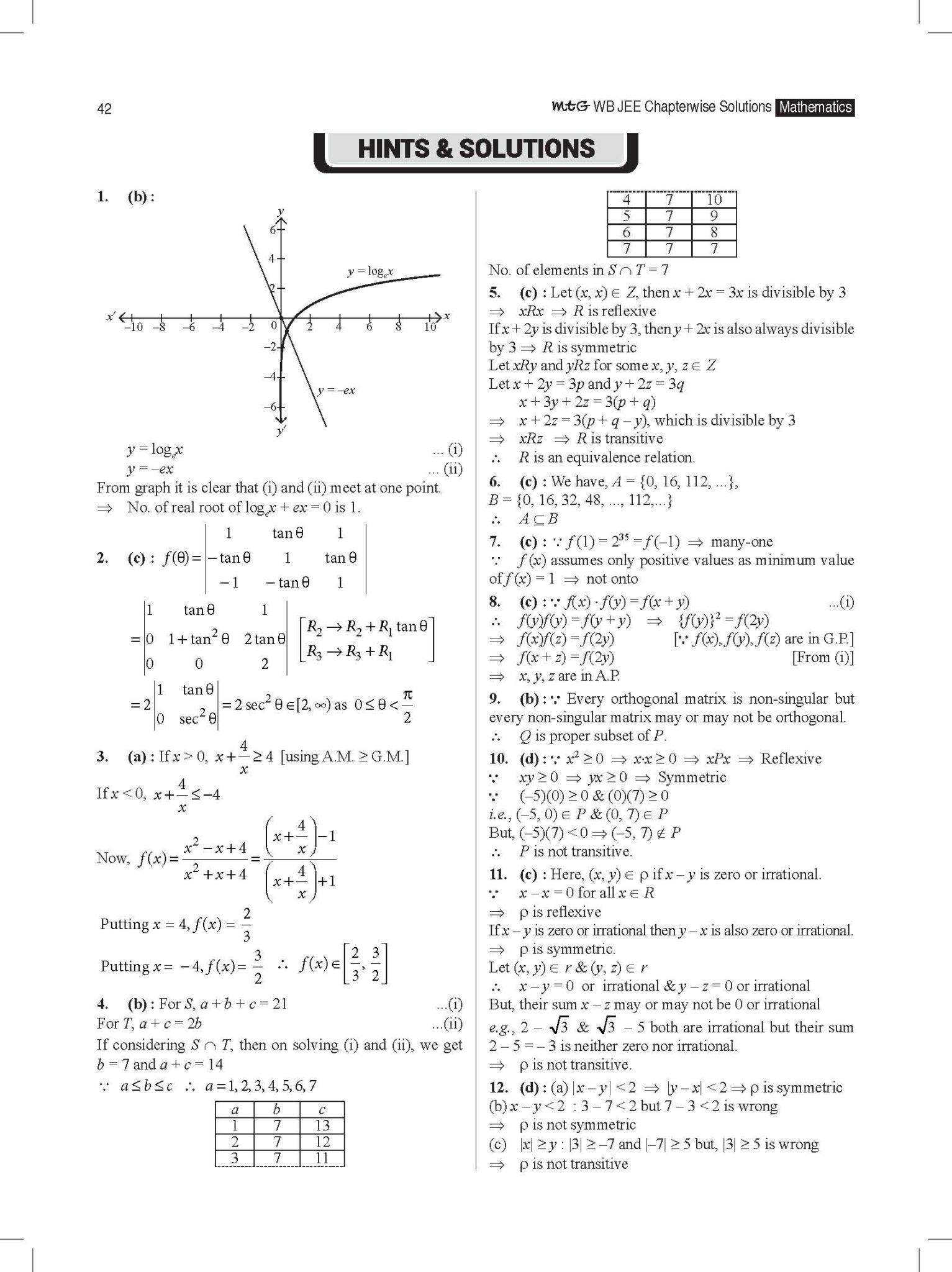 WB JEE 10 Previous Years Solved Question Papers - MTG Learning Media