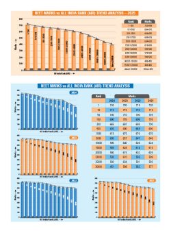 Objective NCERT at your FINGERTIPS Chemistry - NEET-JEE Books (Based on ...
