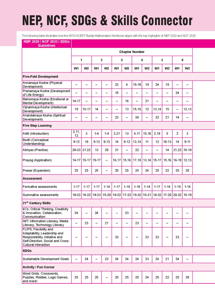 NCERT Buddy Mathematics Workbook (Maths Mela) For Class 5 - MTG ...