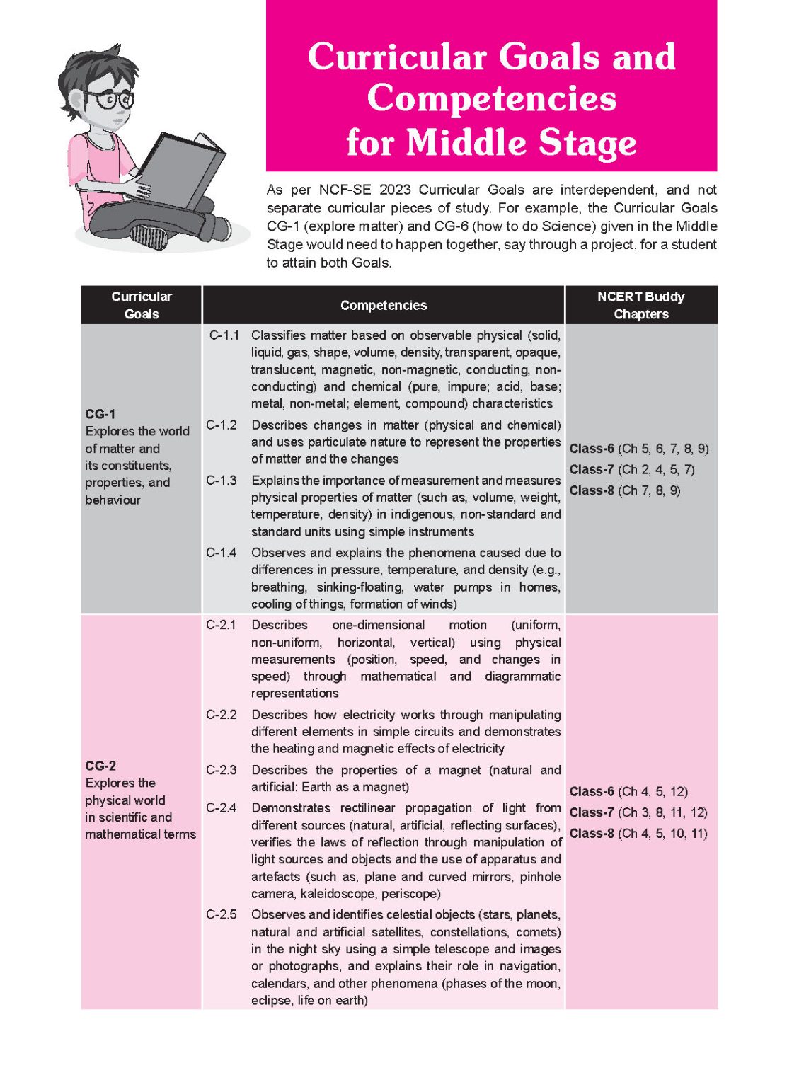 NCERT Buddy Science Workbook (Curiosity) For Class 7 - MTG Learning Media