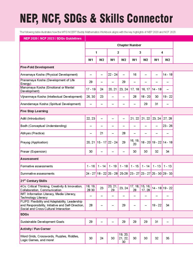 NCERT Buddy Mathematics Workbook (Ganita Prakash) For Class 6 - MTG ...