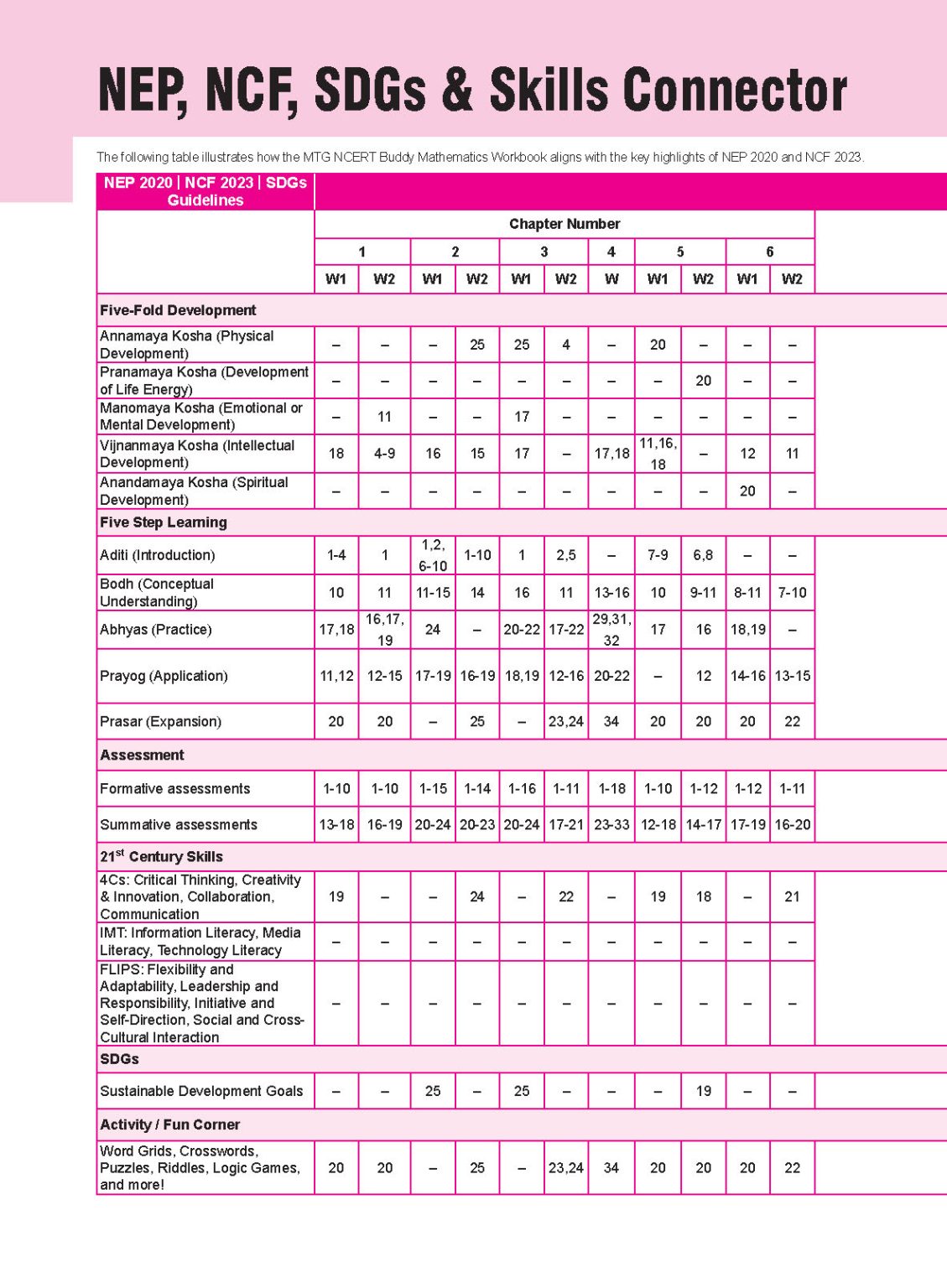 NCERT Buddy Mathematics Workbook (Maths Mela) For Class 3 - MTG ...