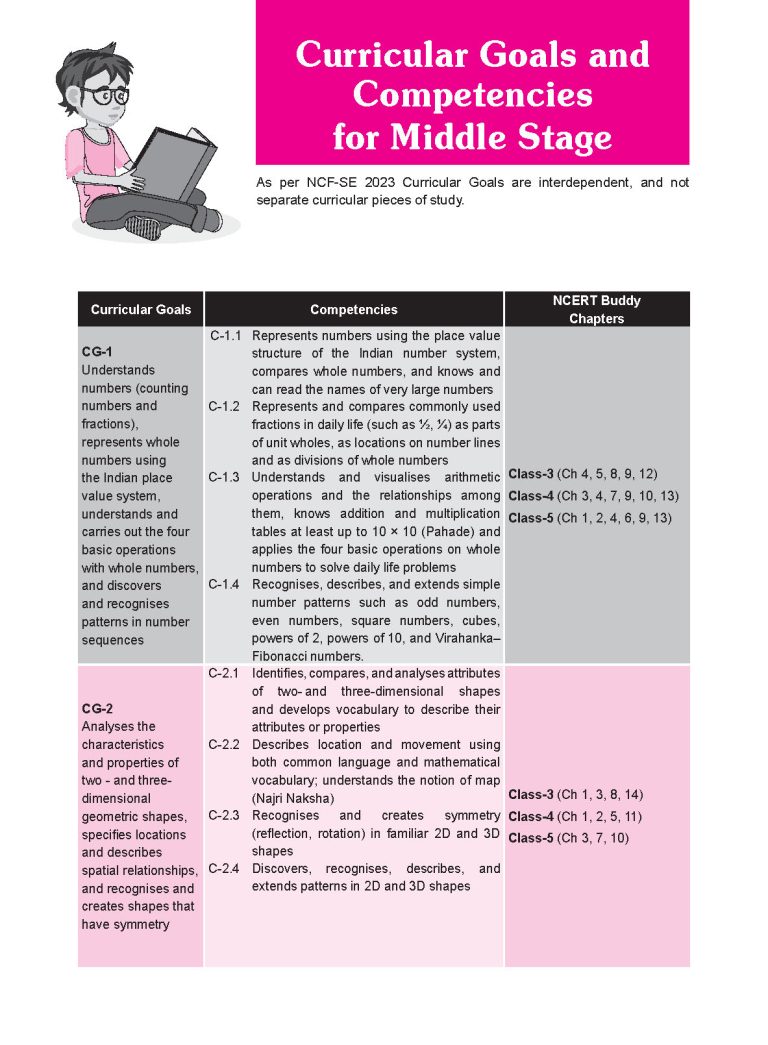 NCERT Buddy Mathematics Workbook (Maths Mela) For Class 3 - MTG ...