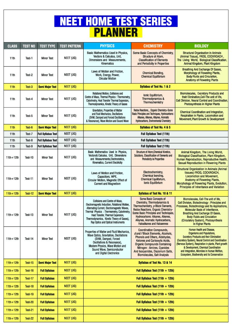 NTA NEET Home Test Series For 2026 Exam By NV Sir - MTG Learning Media