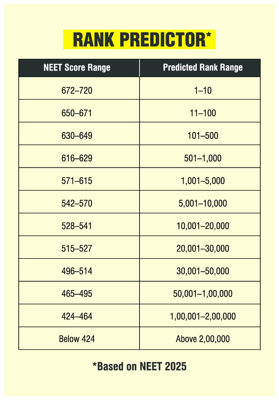 NTA NEET Home Test Series For 2026 Exam By NV Sir - MTG Learning Media