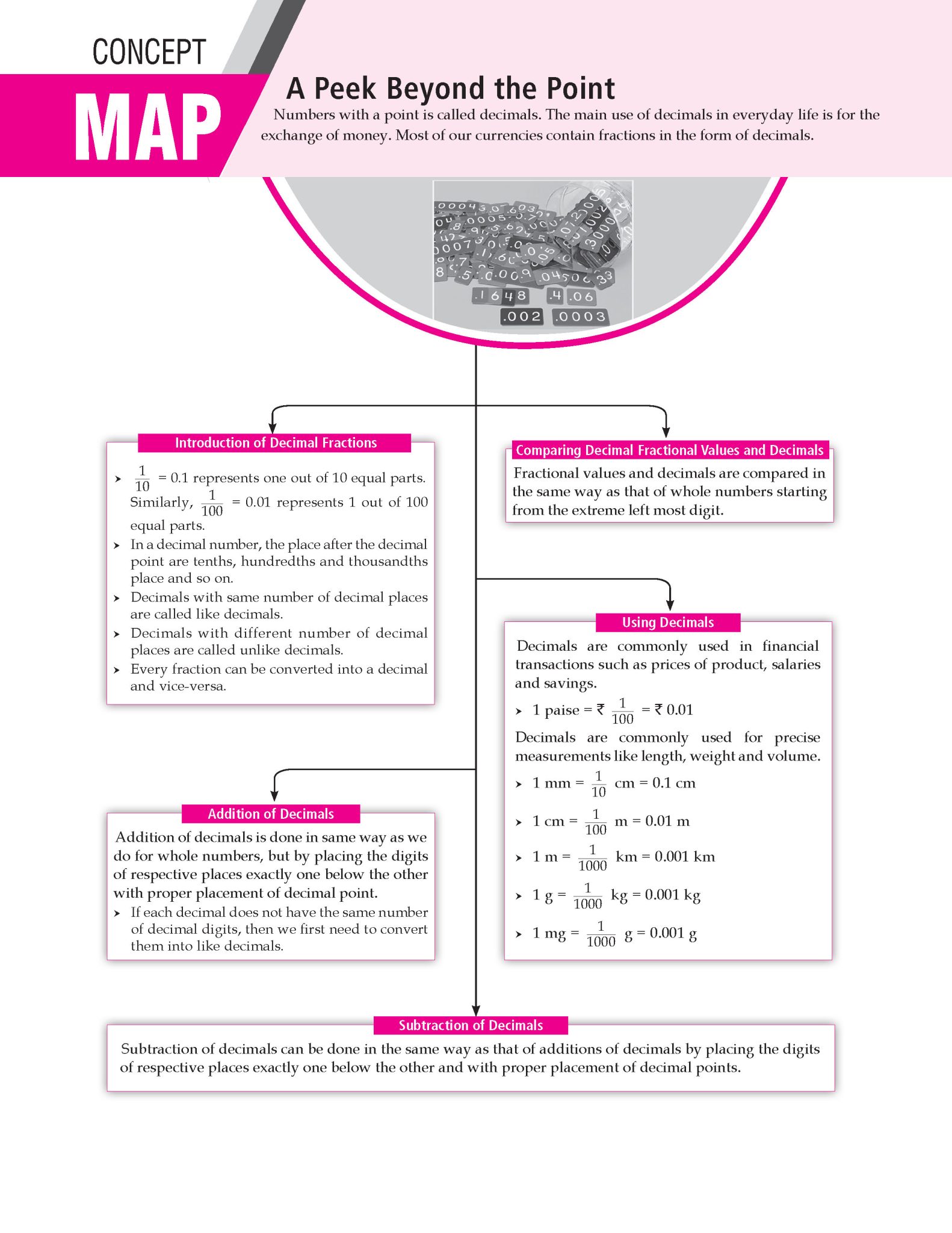 100 Percent NCERT and CBSE Mathematics Class 7 For 2026-27 Exam - MTG ...